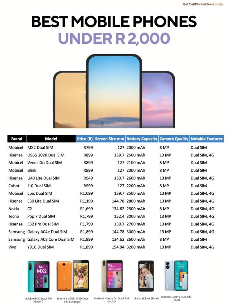 Phones Under 2000 | PDF | Smartphone | Pixel