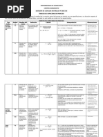 SIX Pack Capability Analysis | PDF | Histograma | Distribución normal
