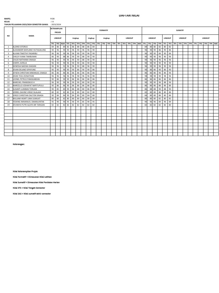 Format Nilai Kelas 1 A | PDF