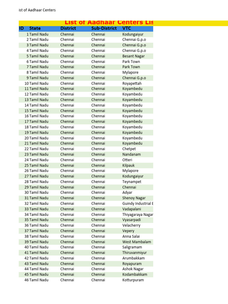 Aadhar Center List | PDF | Tamil Nadu | Financial Services