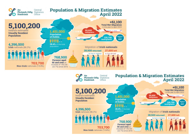 Infographic Population & Migration Estimates April 2022 | PDF