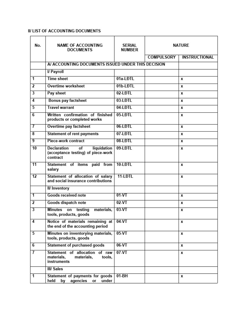 Comprehensive Accounting Document List | PDF | Receipt | Invoice