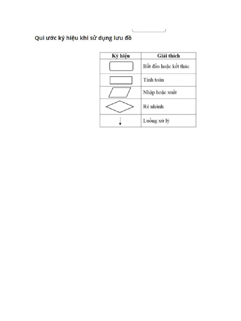 Quy Ư C Khi S D NG Lưu Đ | PDF