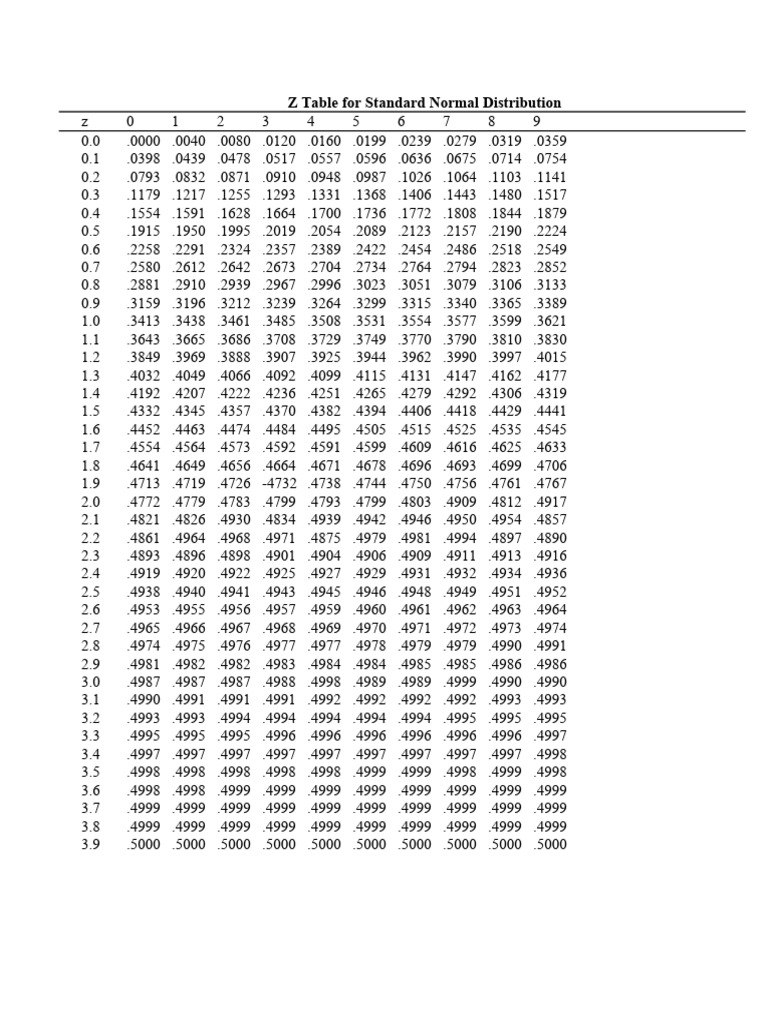 Z Tabel | PDF | Statistical Theory | Statistics