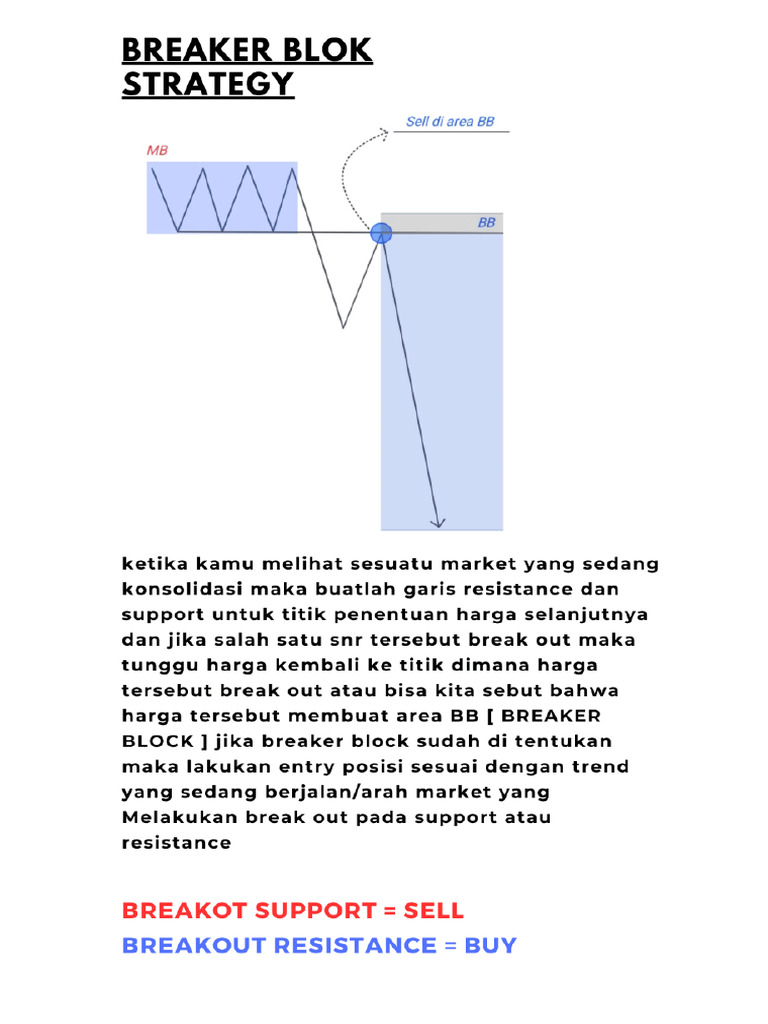 Breaker Block | PDF