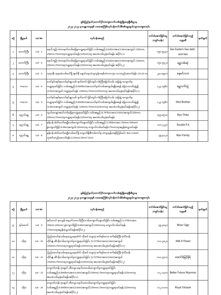 Tender Result (Shan) | PDF