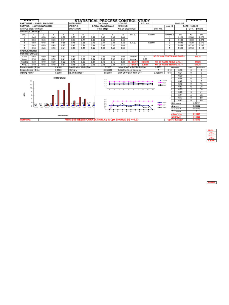 SPC Reinf. | PDF | Histogram | Scientific Method