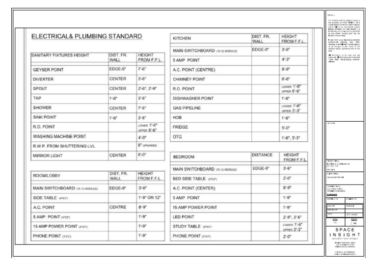 Drawing Standards | PDF