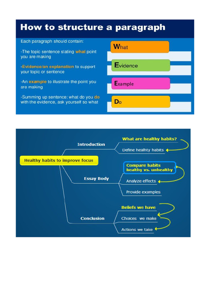 Writing OUTLINING | PDF