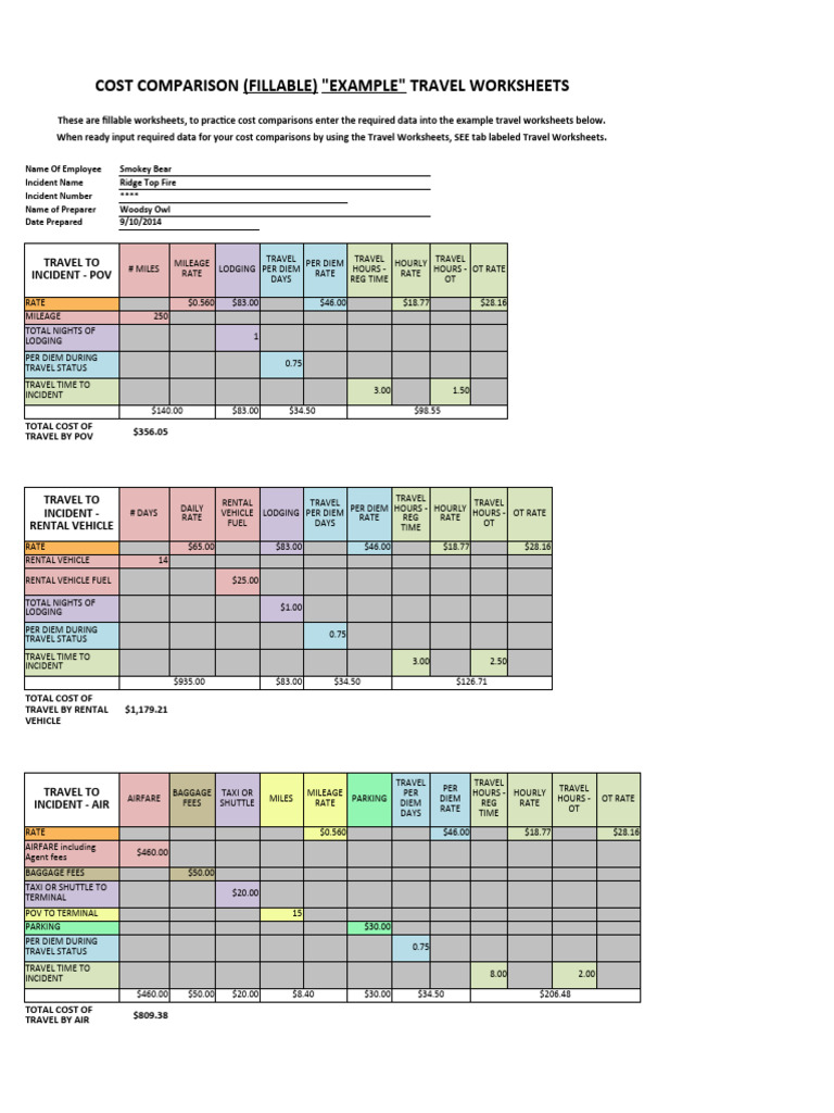Travel Cost Comparison Worksheets | PDF | Per Diem | Fuel Economy In ...