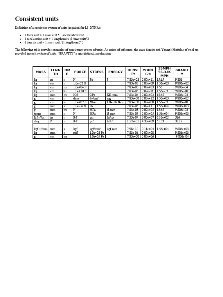 Consistent Units | PDF