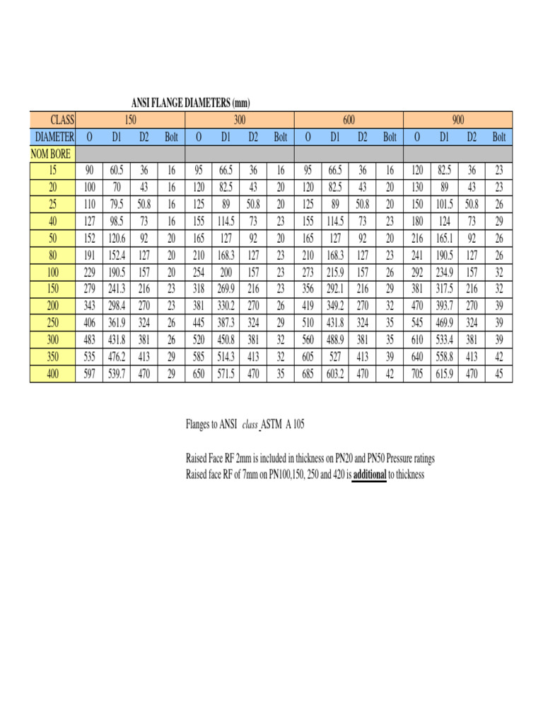 Flanges Calculations | PDF | Mechanical Engineering | Plumbing