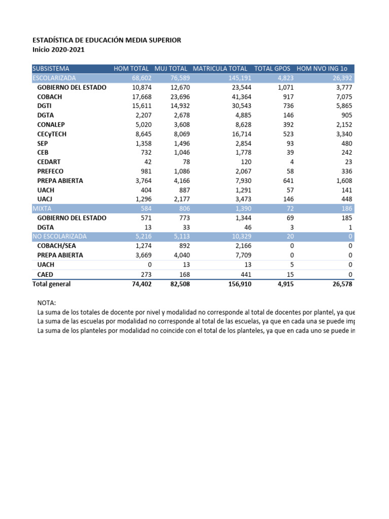 A2. - Compendio - Educacion - Media - Superior - 2020-2021 | PDF | México