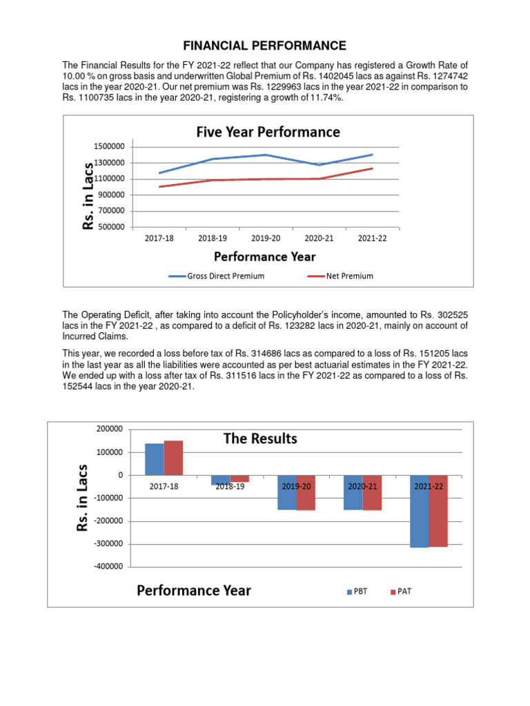 Financial Performance 2024 | PDF | Dividend | Taxes