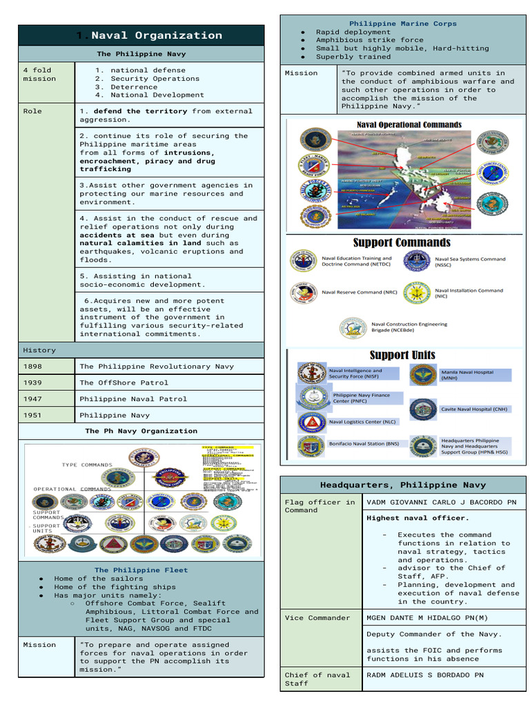 Reviewer ROTC Midterm 2nd Sem | PDF | Knot | Anchor