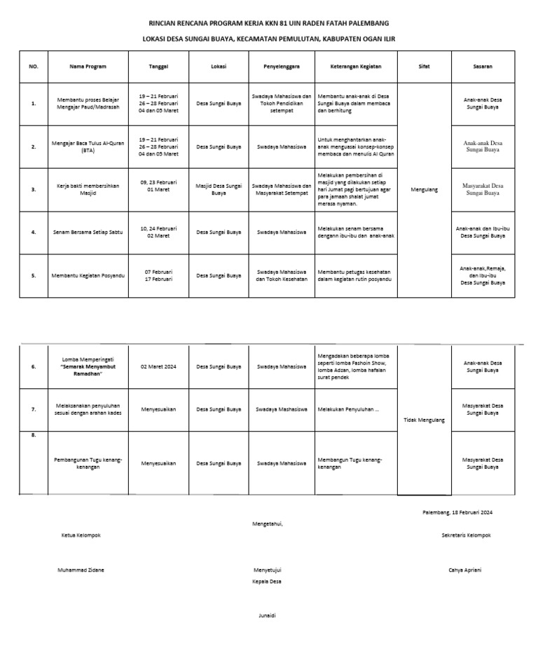 Program Kerja KKN Uin | PDF