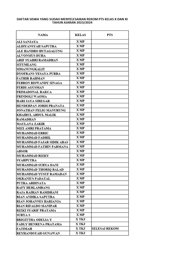 Nama Siswa Kelas X & Xi Yang Sudah Membayar Pts | PDF Nama Siswa Kelas X & Xi Yang Sudah Membayar Pts | PDF
