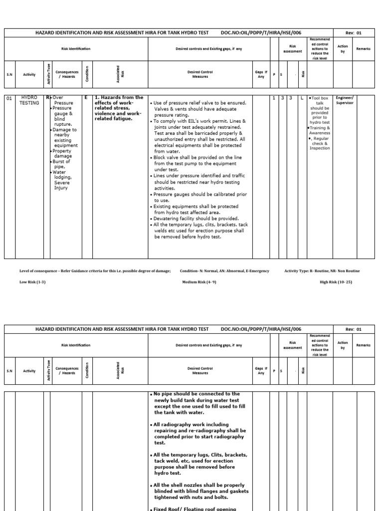 Hydro Test JSA | PDF | Risk | Hazards