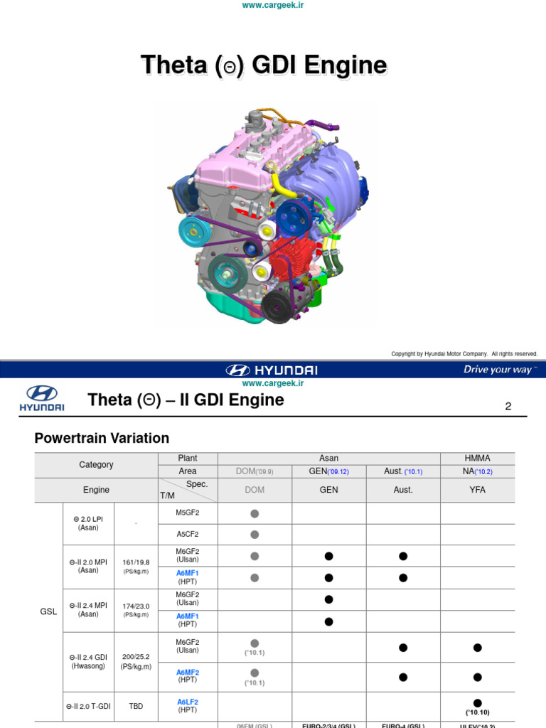 Hyundai Theta GDI Engine Guide | PDF | Fuel Injection | Pump