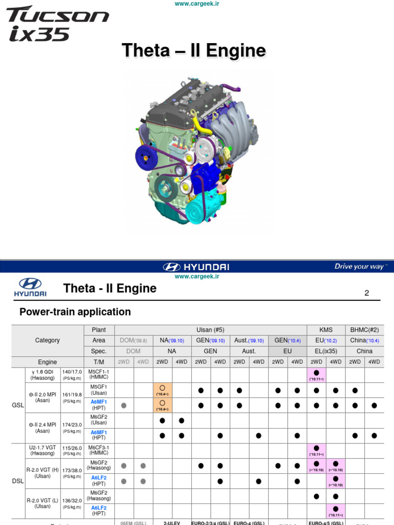 Hyundai Theta II Engine Overview | PDF | Rotating Machines | Vehicles