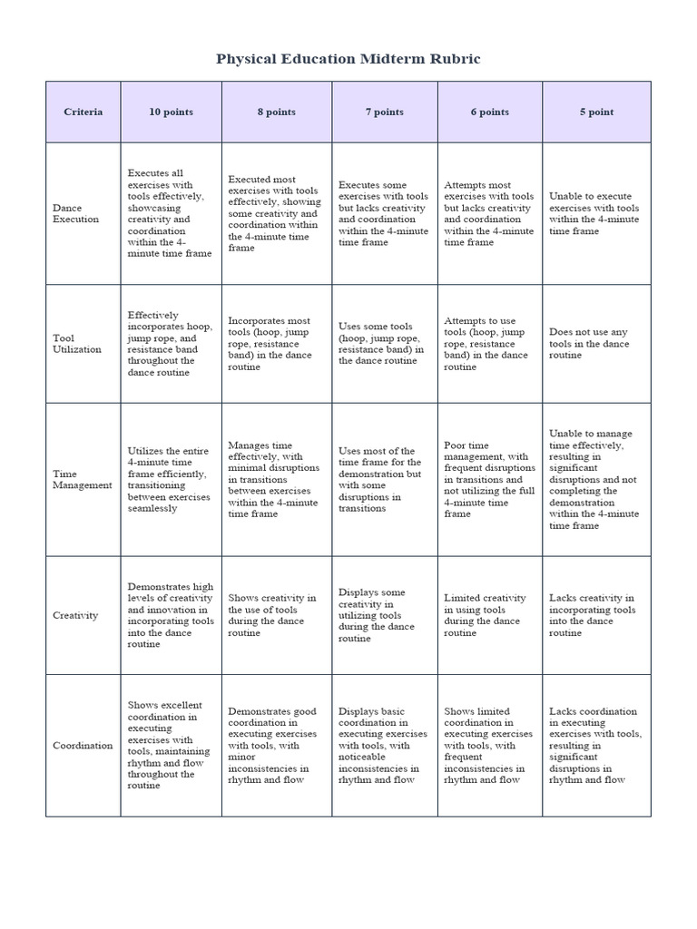Pe2 Midterm Rubric | PDF | Dances | Physical Exercise