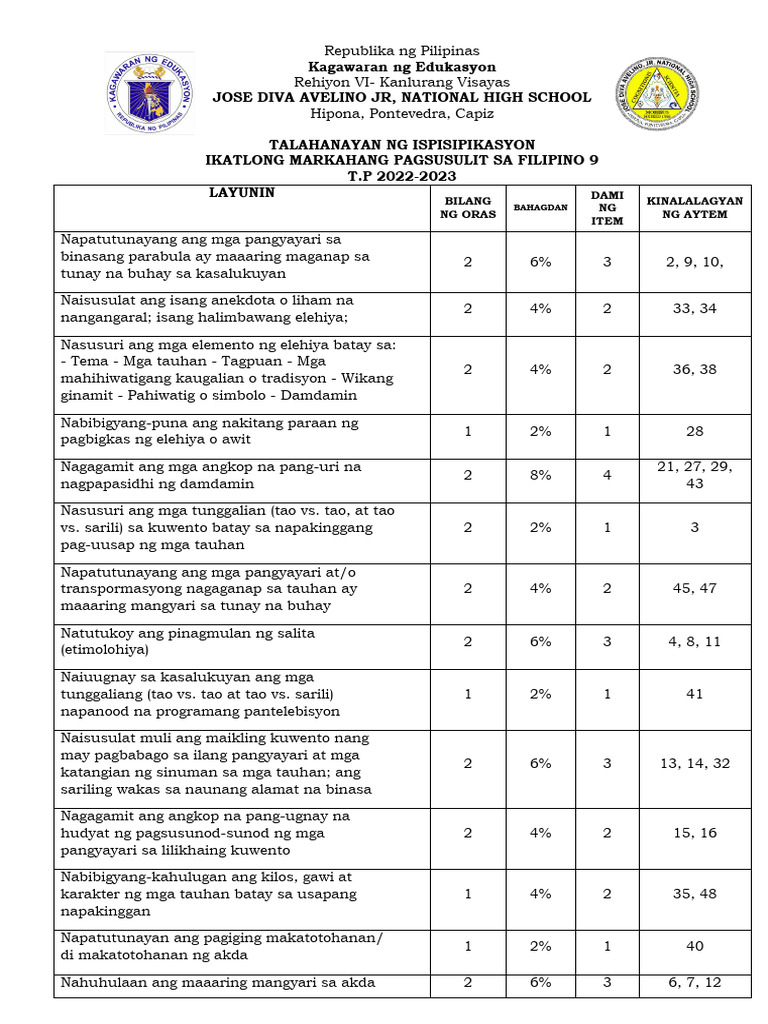 Filipino 9 - TOS Q3 | PDF