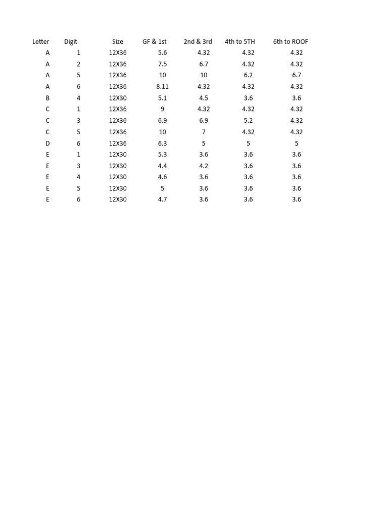 Column Schedule | PDF