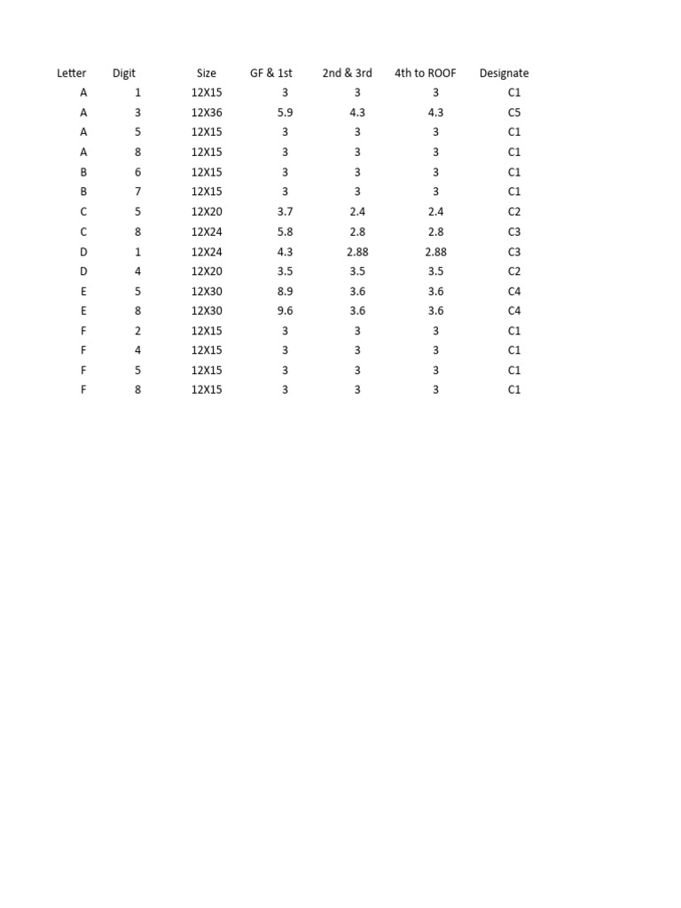Abul Kashem Column Schedule | PDF