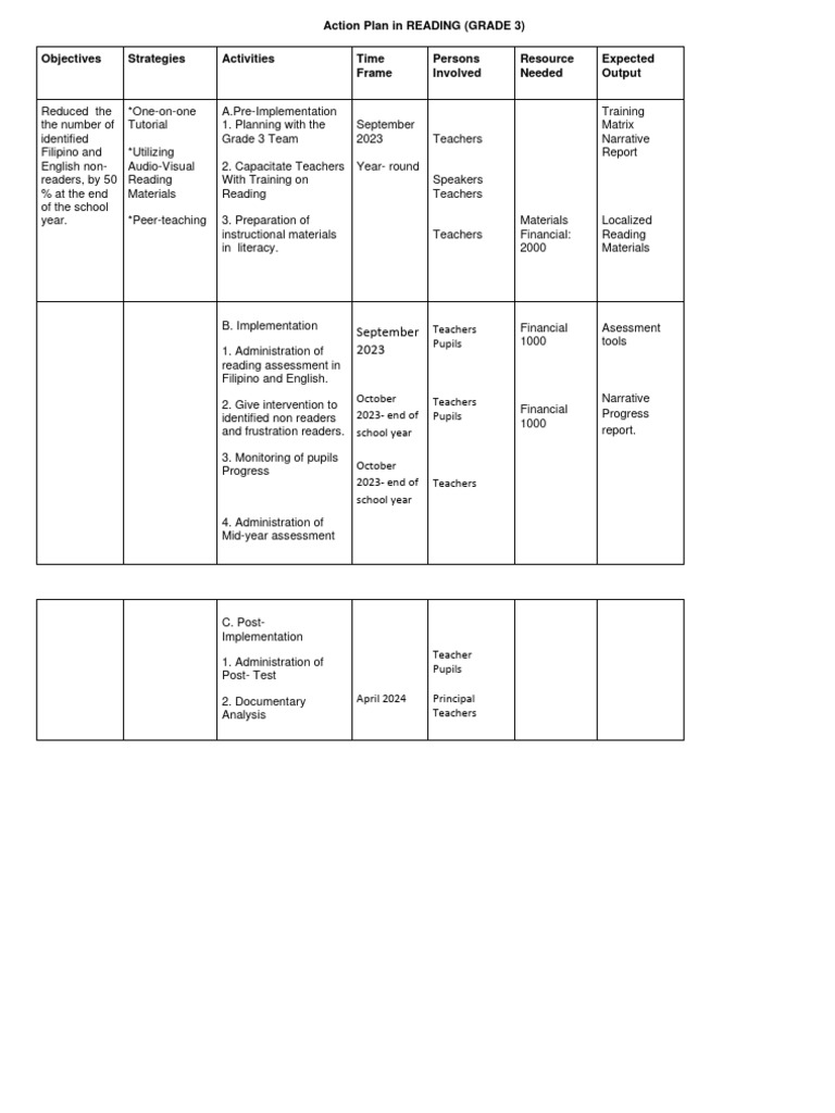 Grade 3 Reading Action Plan | PDF | Cognitive Science | Learning