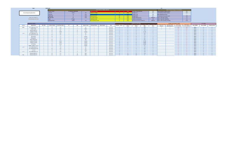 Electrical-Load-Calculation PT Access Indonesia | Download Free PDF ...