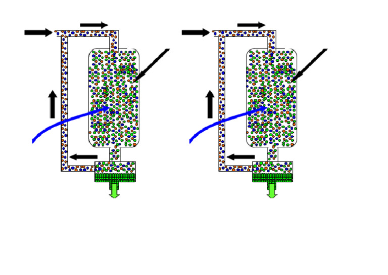 Haber Process Diagram | PDF