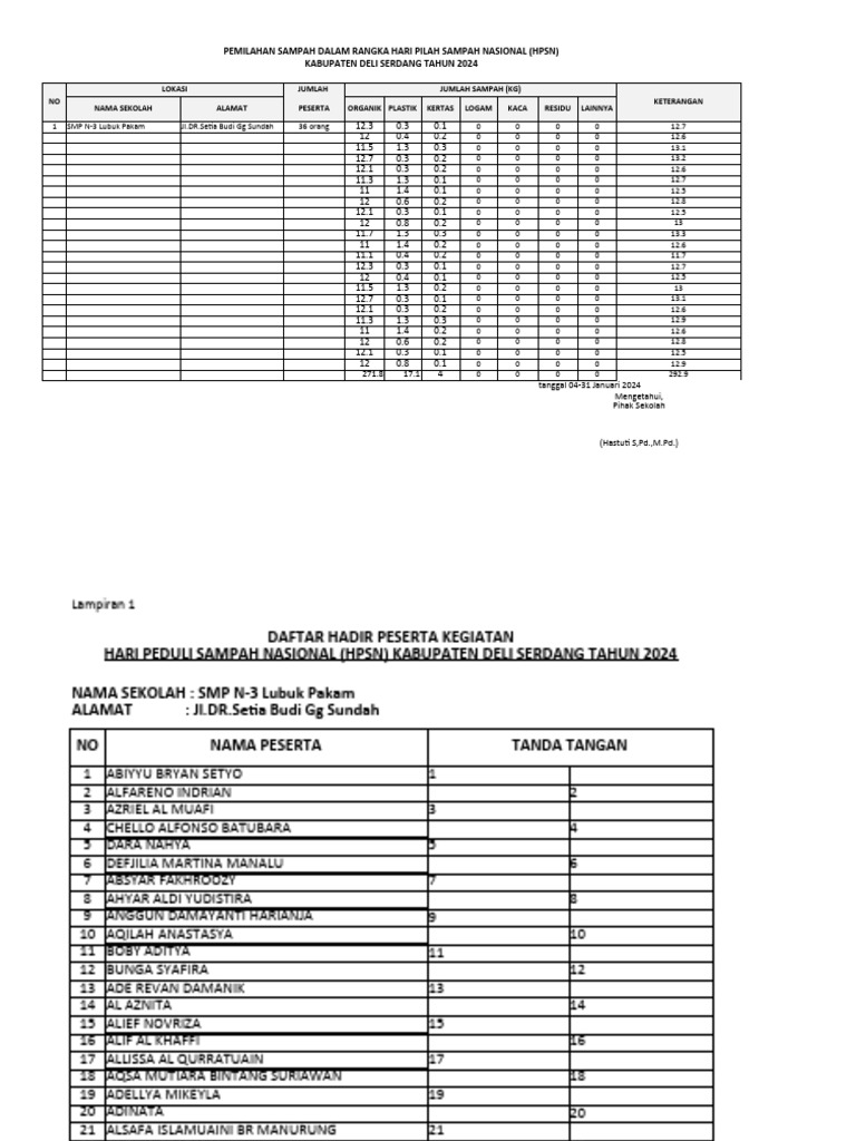 Format Logbook HPSN 2024 | PDF
