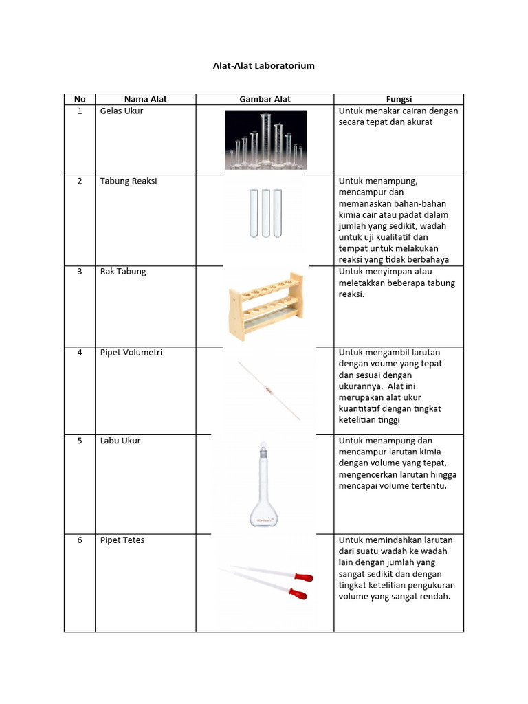 Alat Lab Dan Simbol-Simbol Kimia | PDF