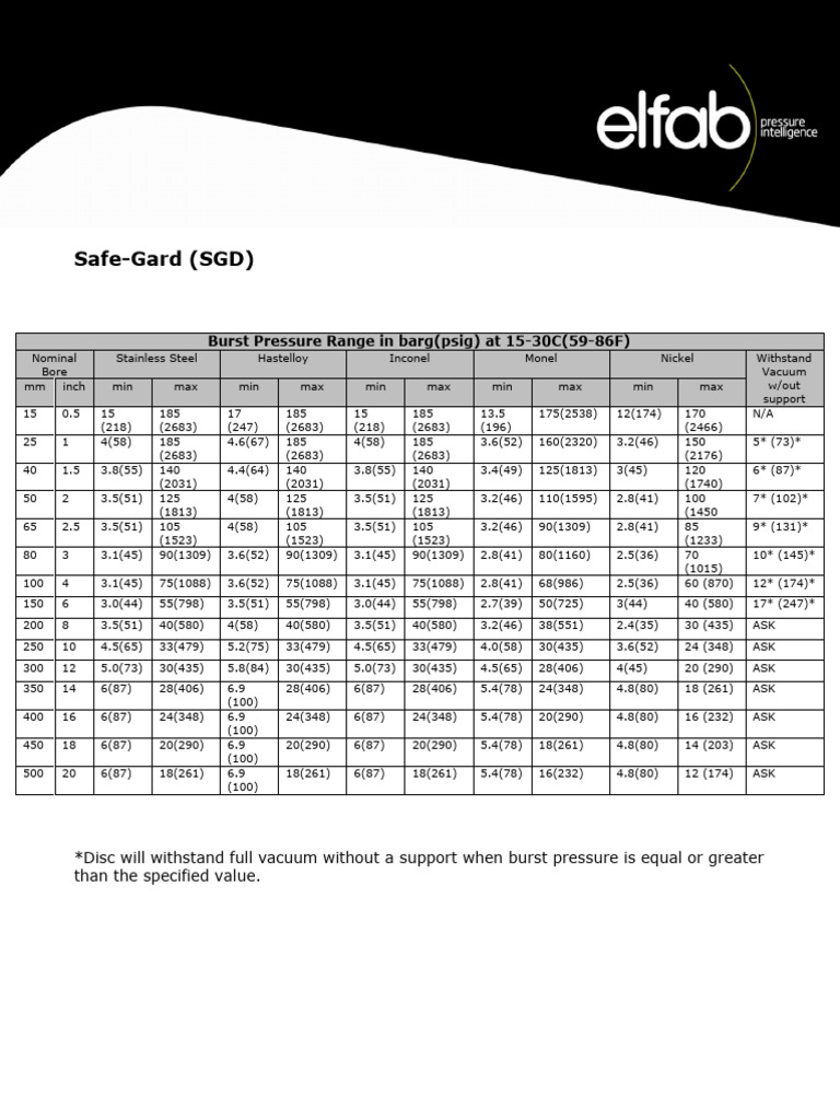 Safe Gard Performance 2017 | PDF | Pressure | Metrology