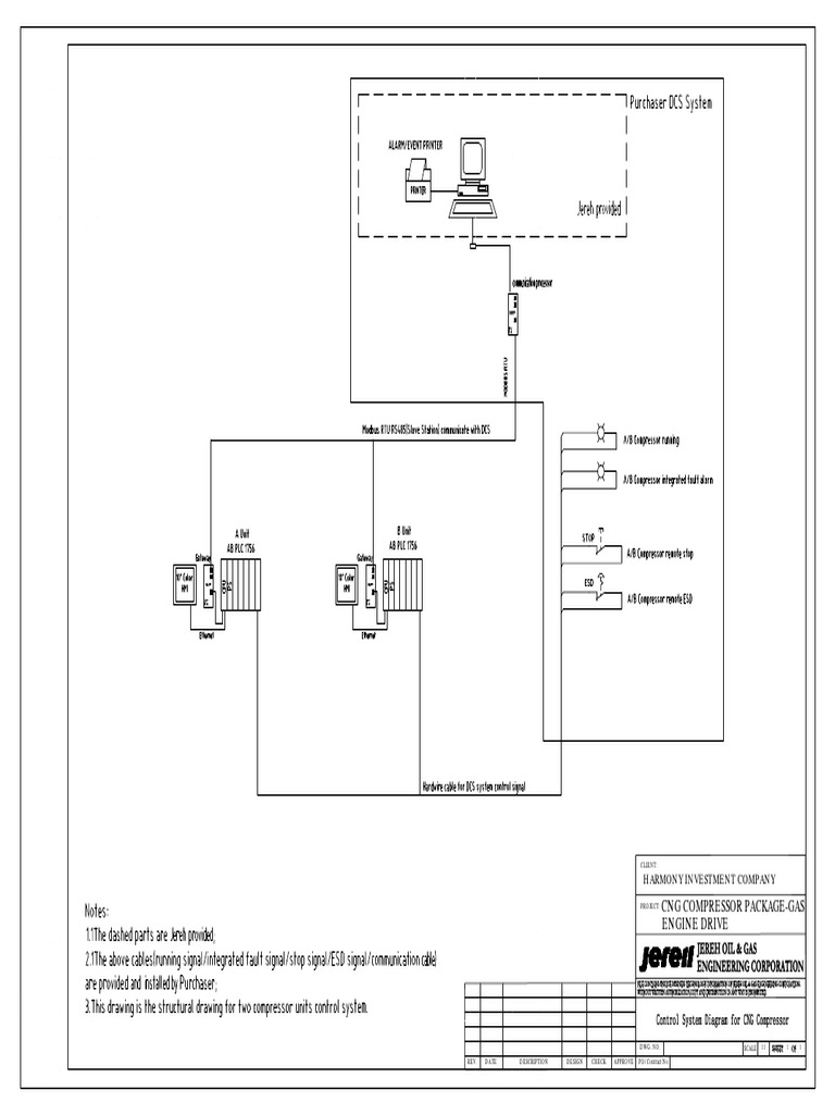 Control System Diagram For CNG Compressor Model | PDF
