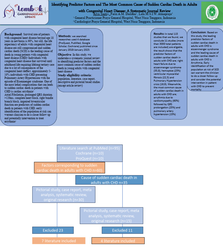 LCU Poster | Download Free PDF | Coronary Artery Disease | Cardiac Arrest