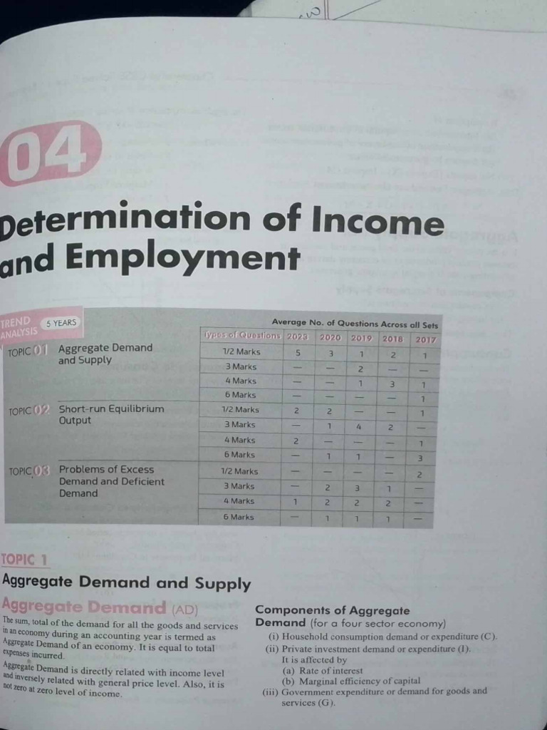 (Gdriveitbot) Income and Employment Arihant Pyq SOLVED by Pritam | PDF