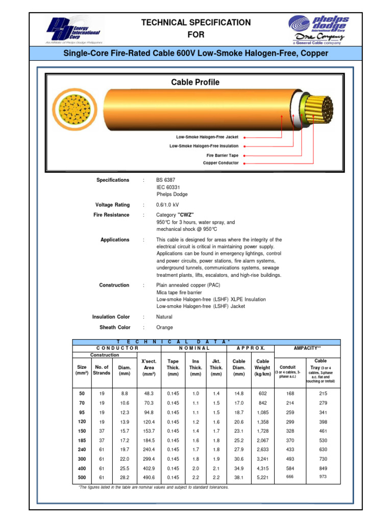TDS Fire-Rated (With Ampacity) | PDF