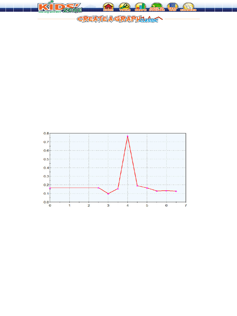 Create A Graph Classic - Line Graph - NCES Kids' Zone | PDF