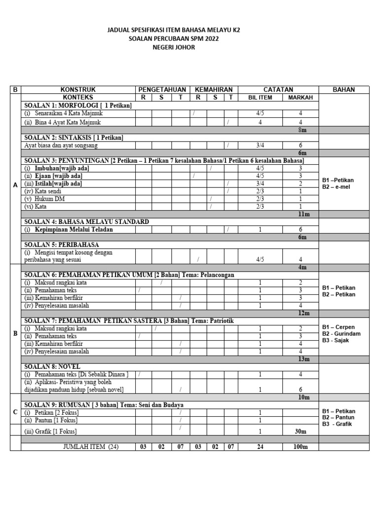 Jsi Bm K2 Pcb Spm 2022 Pdf