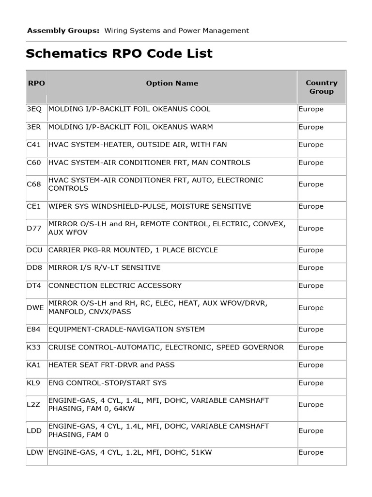 Schematics RPO Code List | PDF | Private Transport | Motor Vehicle