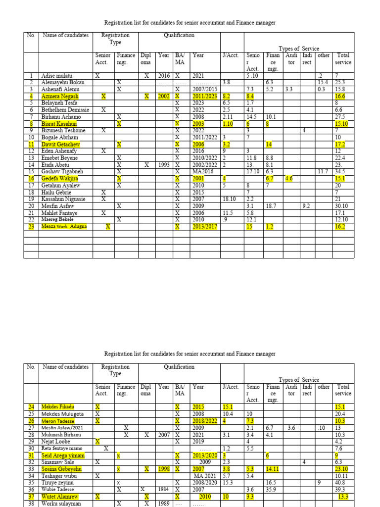 Registration List | PDF