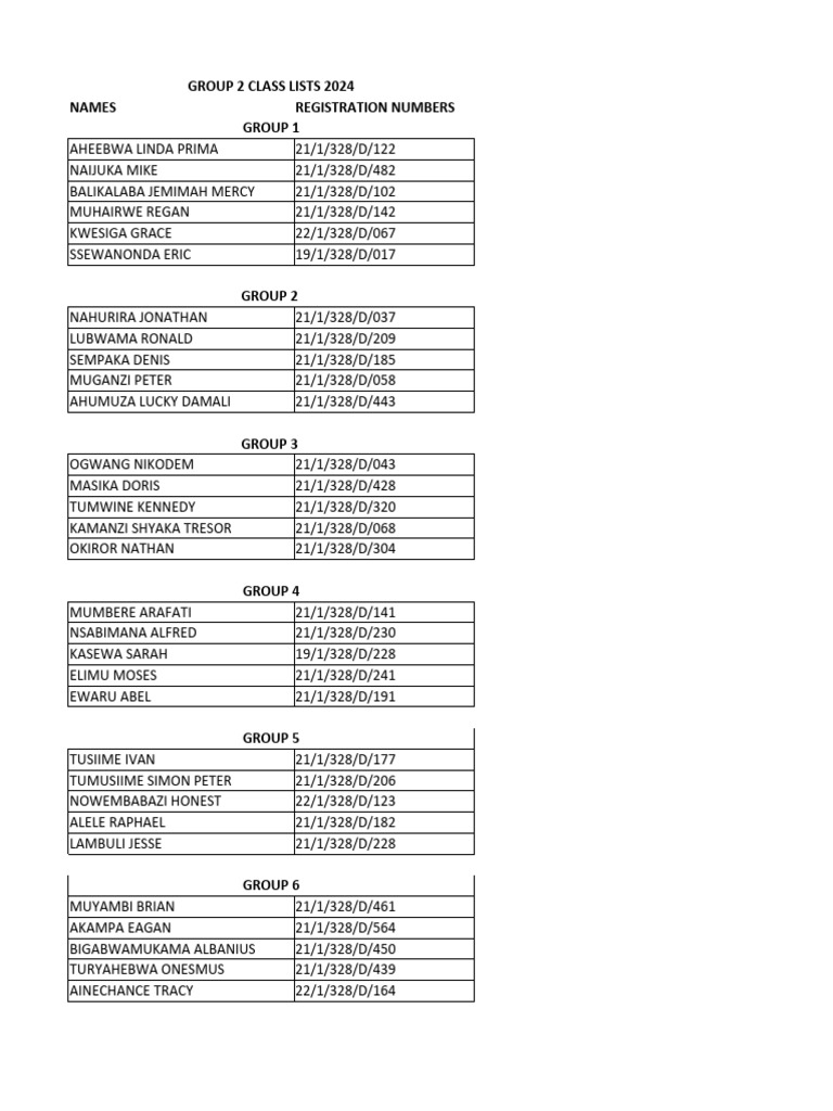 Class List for 2024 Groups | PDF