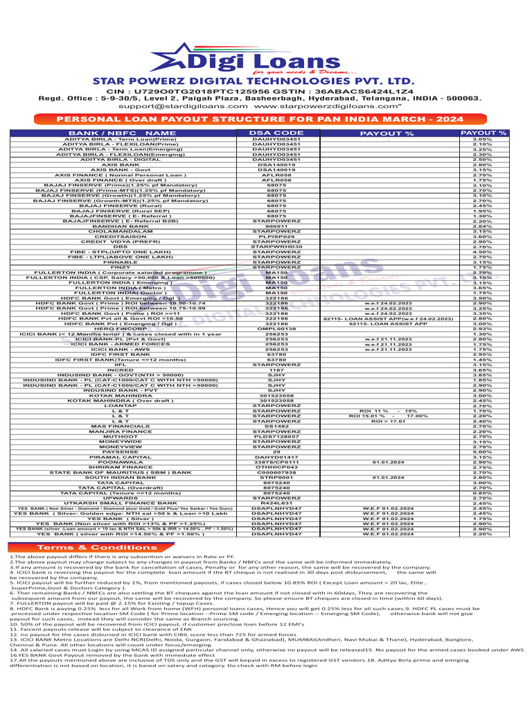 HDFC DSA Payout Structure Overview | PDF | Personal Finance | Economies