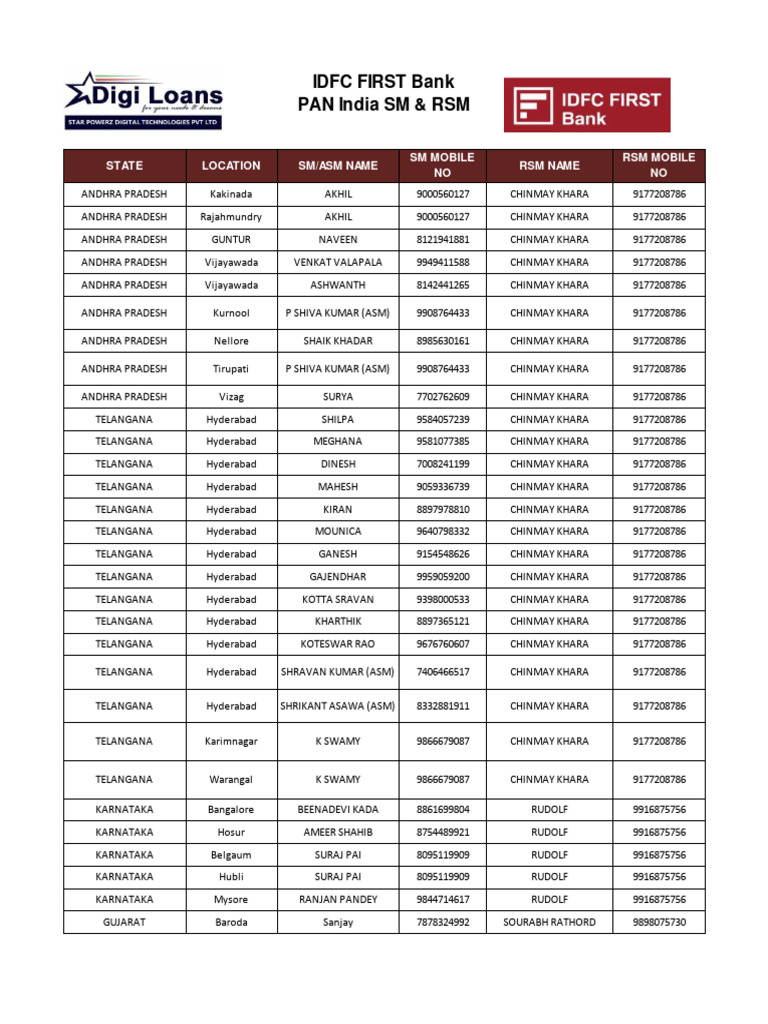 IDFC FIrst Bank PAN India SM and RSM Contact Details | PDF