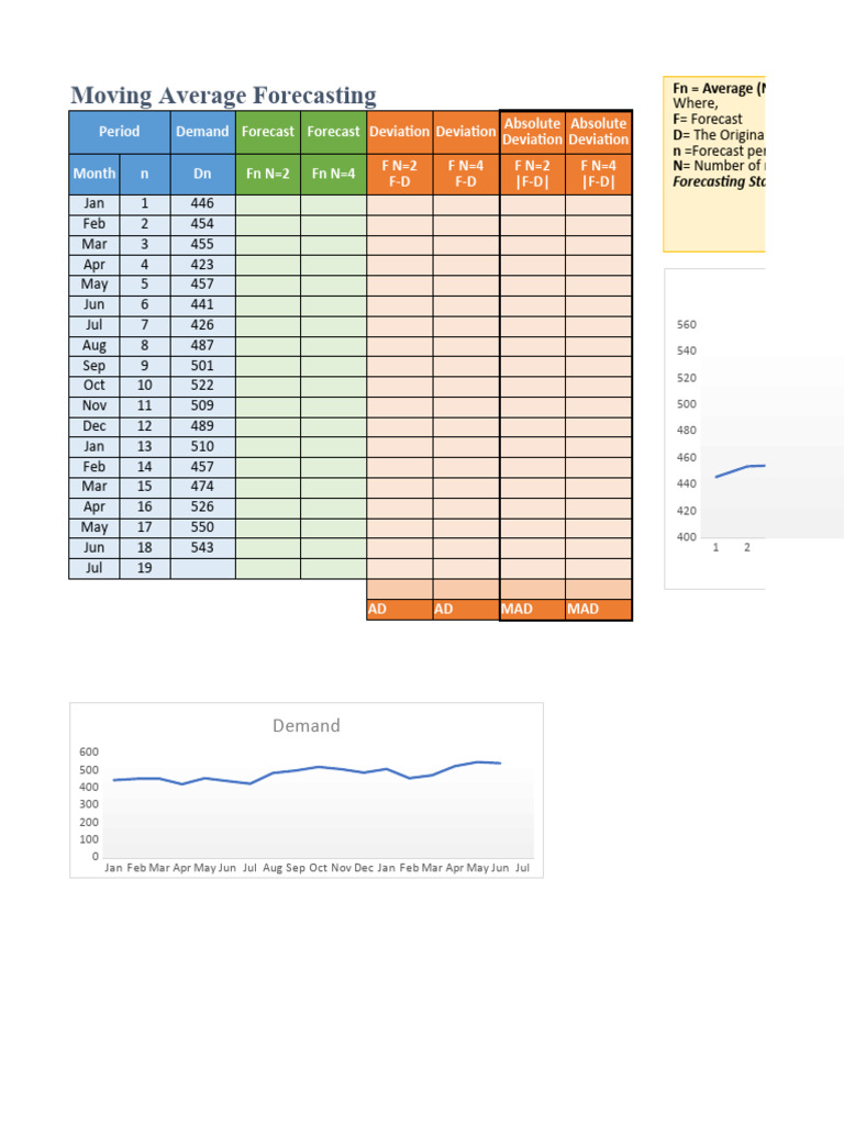 Timeseries.forecasting.exercise 1 Sheets | PDF | Forecasting | Inductive Reasoning