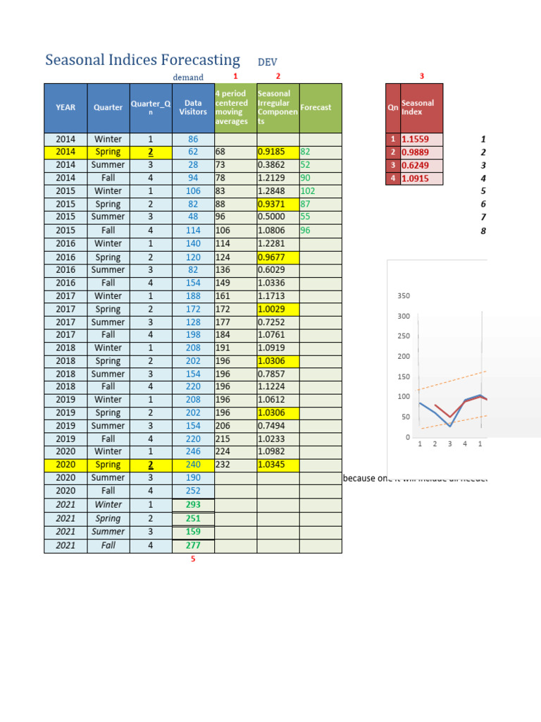 Timeseries.Forecasting.Exercise-3-sheets | PDF | Statistical Inference | Applied Mathematics