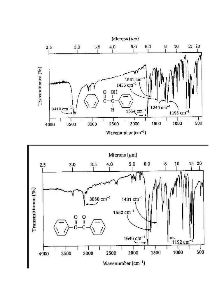 Exp 3 Ir Spectra | PDF