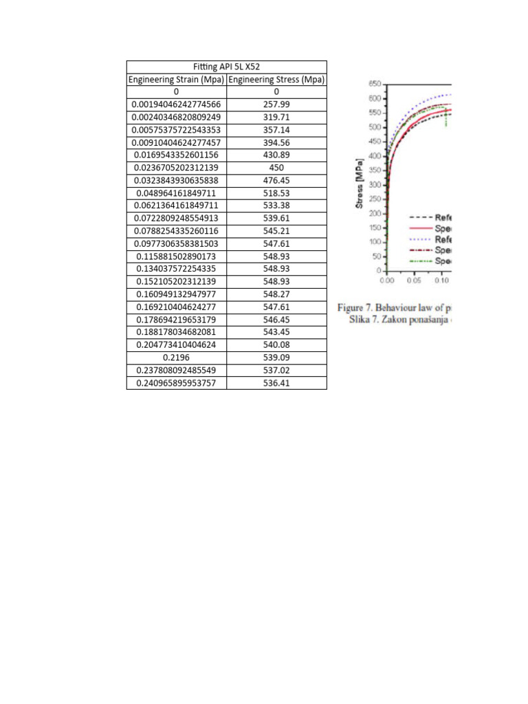 Api 5L X52 | PDF | Technology & Engineering