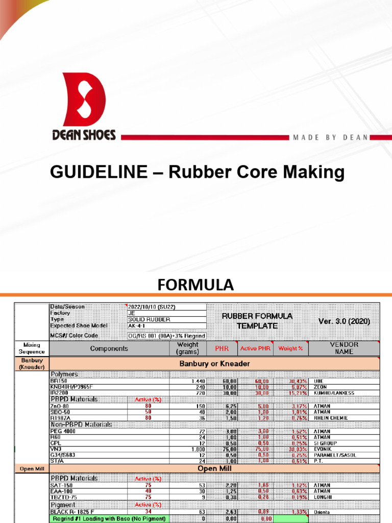Guideline - Akron Making Procedure | PDF | Secondary Sector Of The ...